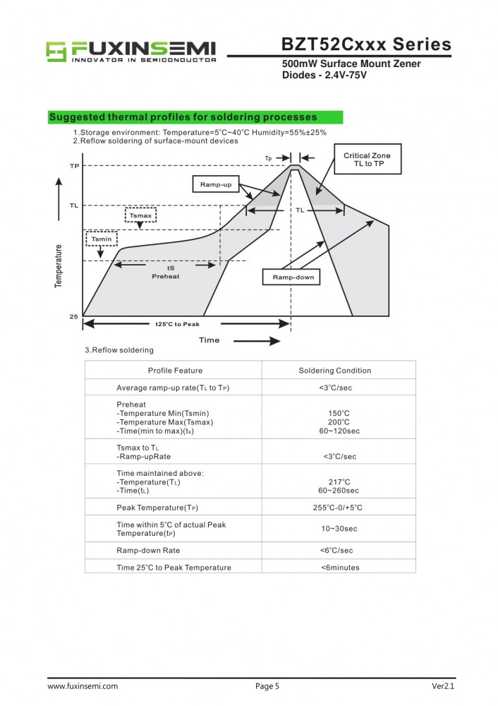 BZT52C3V3 datasheet page 5