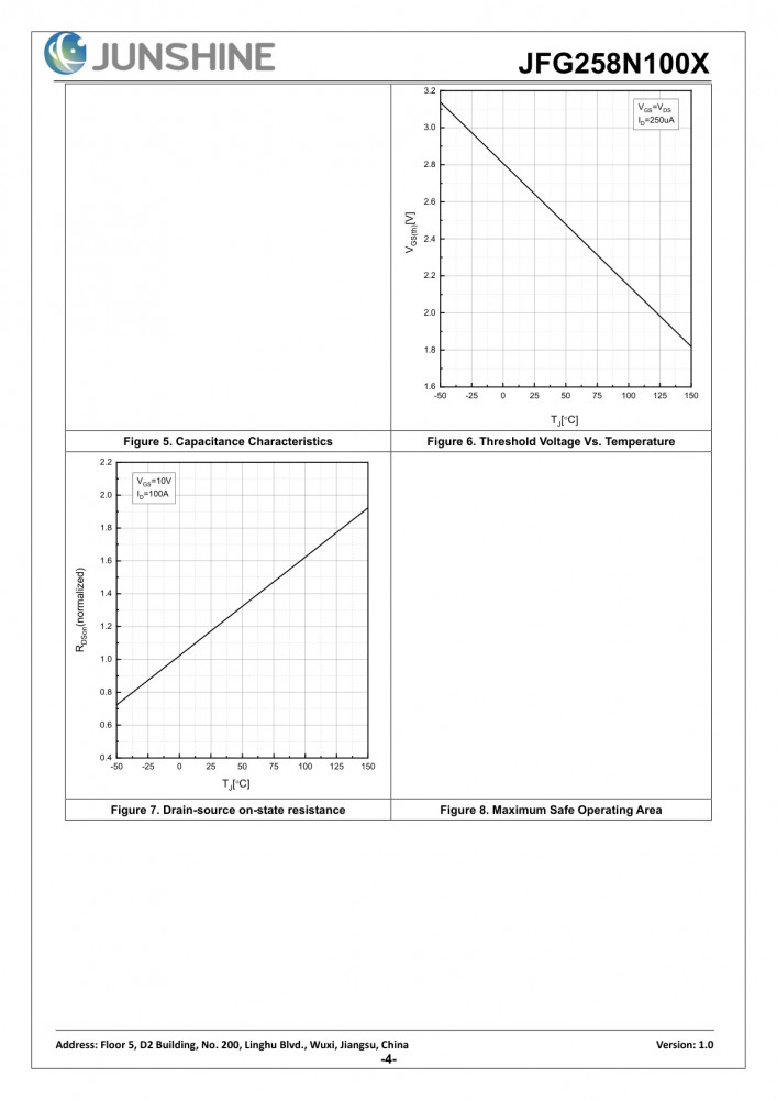 JFG258N100X datasheet page 4