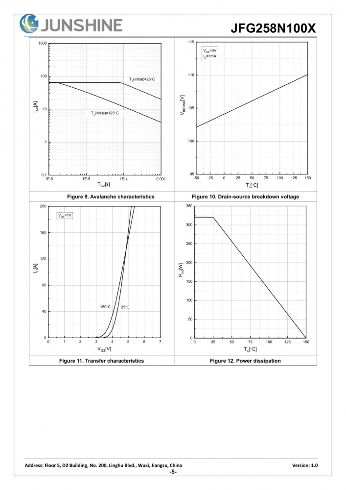 JFG258N100X datasheet page 5