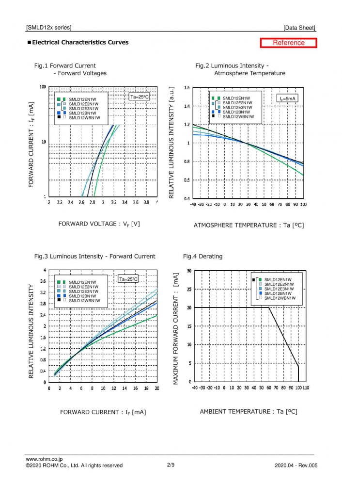 ROHM SMLD12WBN1W1 technical document page 2