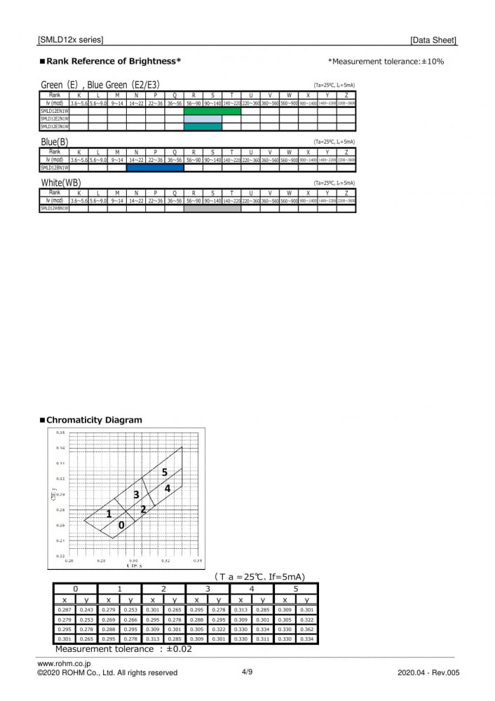 ROHM SMLD12WBN1W1 technical document page 4