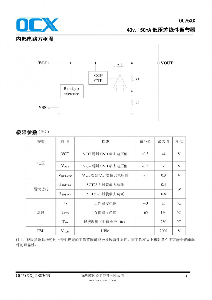 OC7533 datasheet page 3