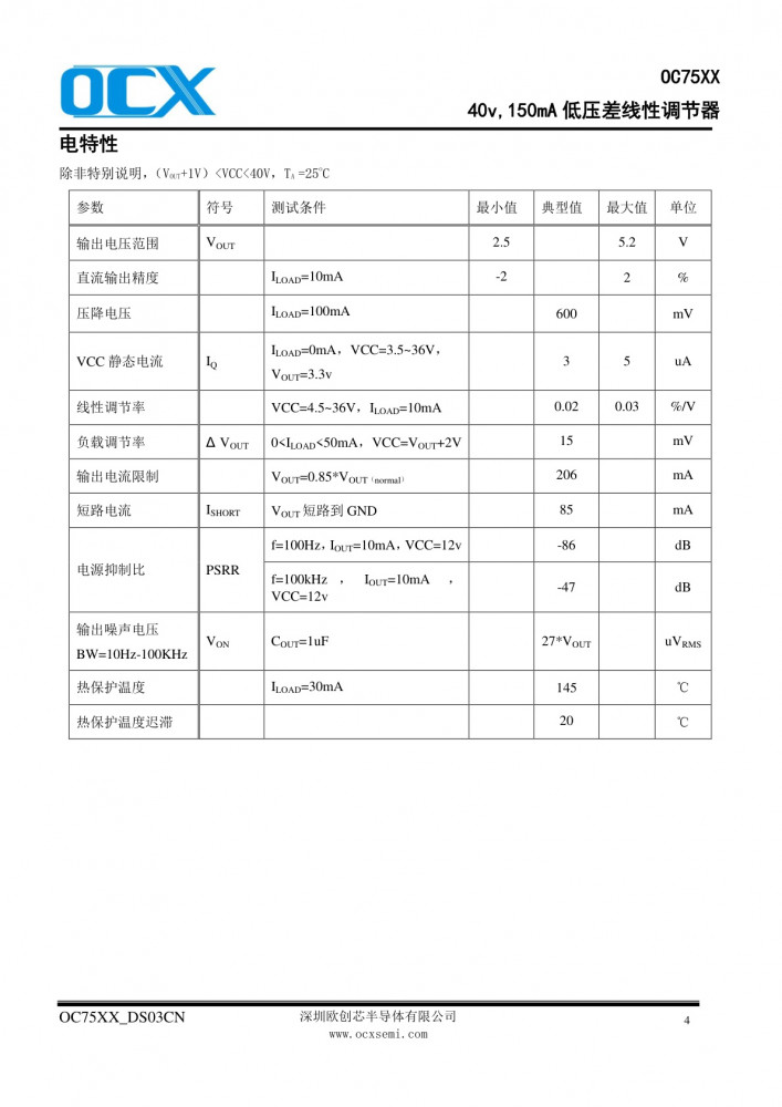 OC7533 datasheet page 4