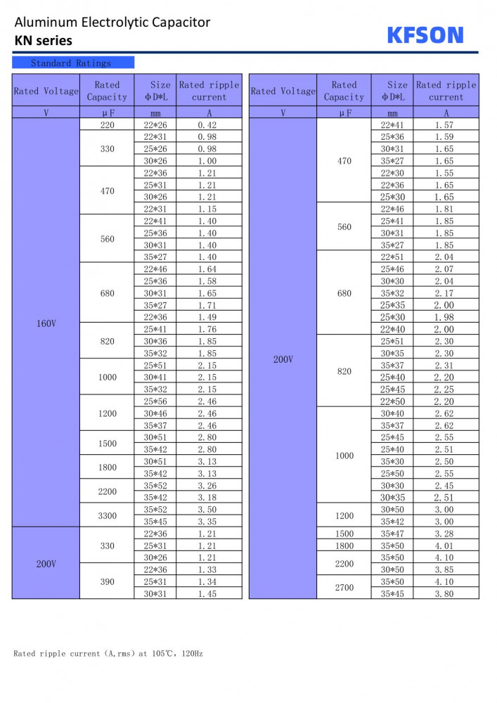 KFSON KN Series datasheet page 5
