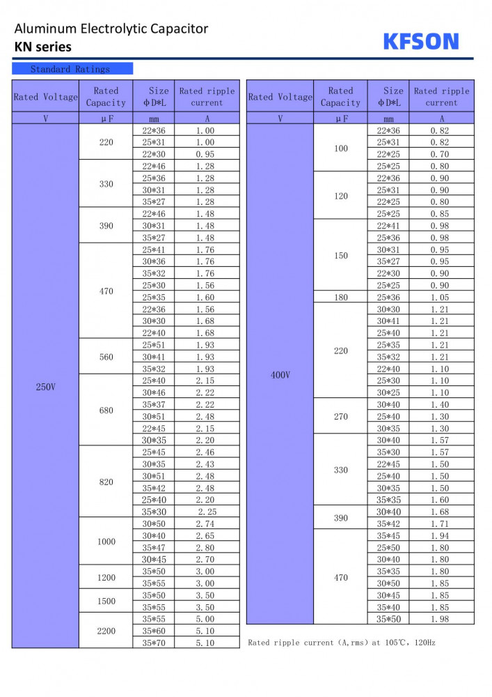 KFSON KN Series datasheet page 6