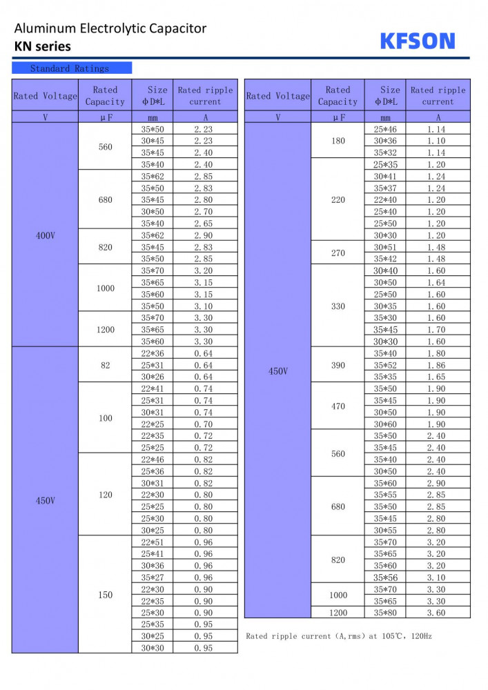 KFSON KN Series datasheet page 7