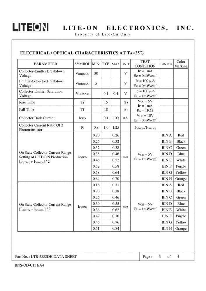 LTR-5888DH datasheet page 4
