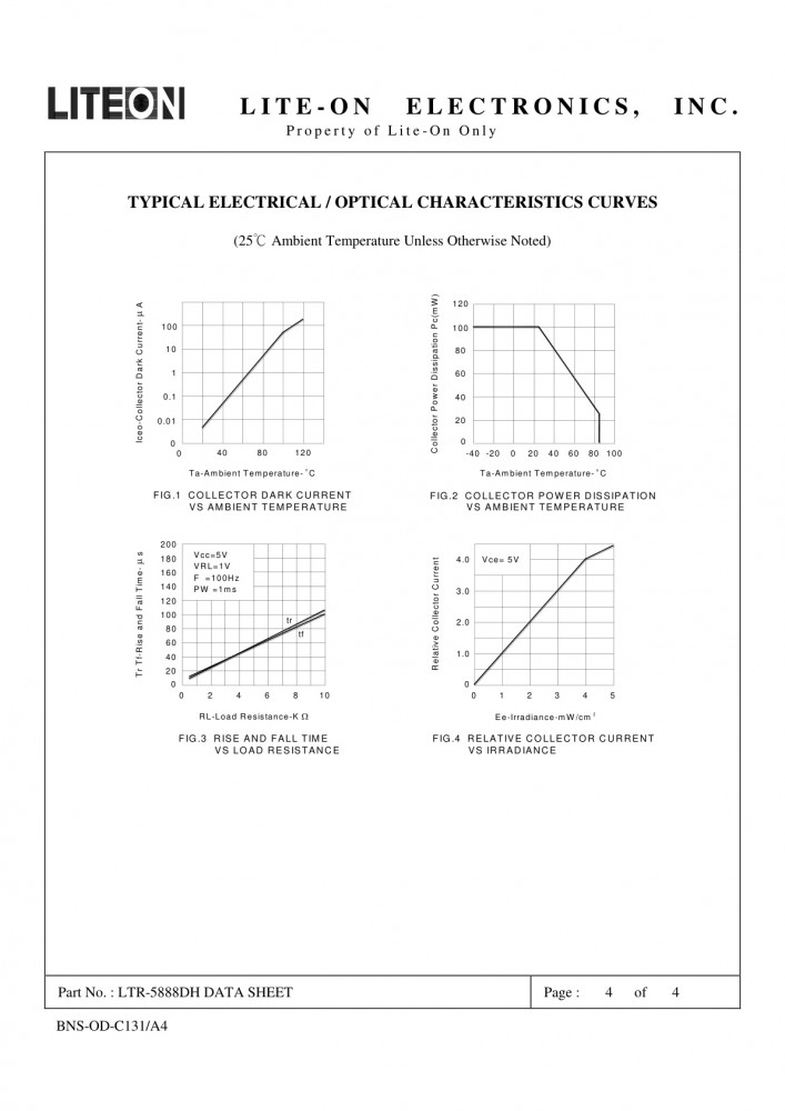 LTR-5888DH datasheet page 5