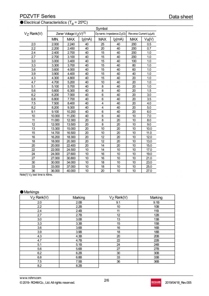 PDZVTFTR24B datasheet page 2