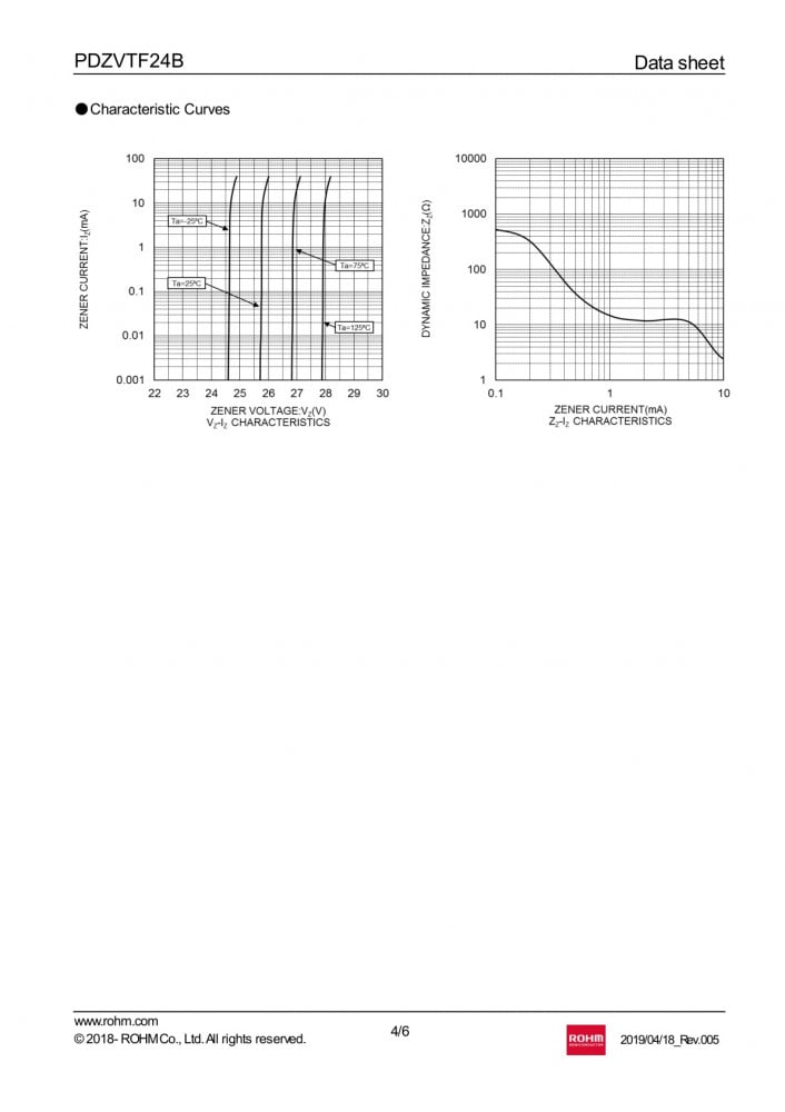 PDZVTFTR24B datasheet page 4