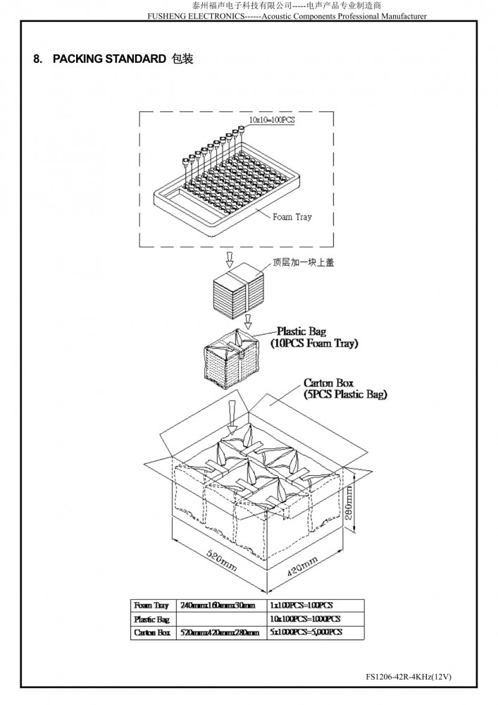 FUET FS-1201 specification page 6