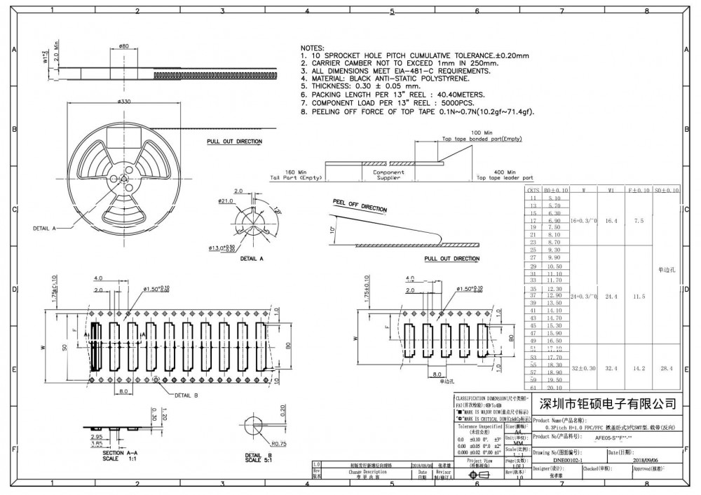 AFE05-S35FMA-1H technical document page 2
