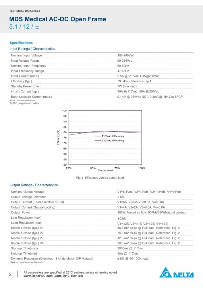 MDS-100AP401 BA datasheet page 2