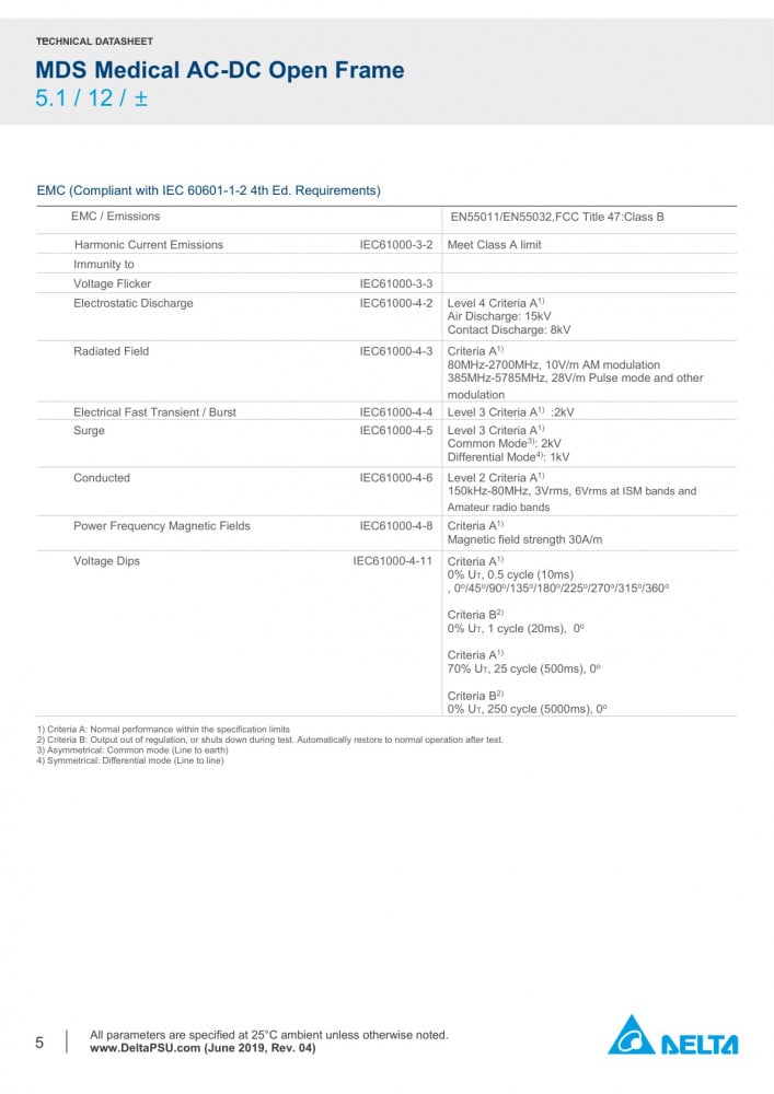 MDS-100AP401 BA datasheet page 5