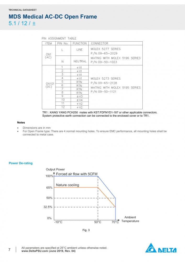 MDS-100AP401 BA datasheet page 7