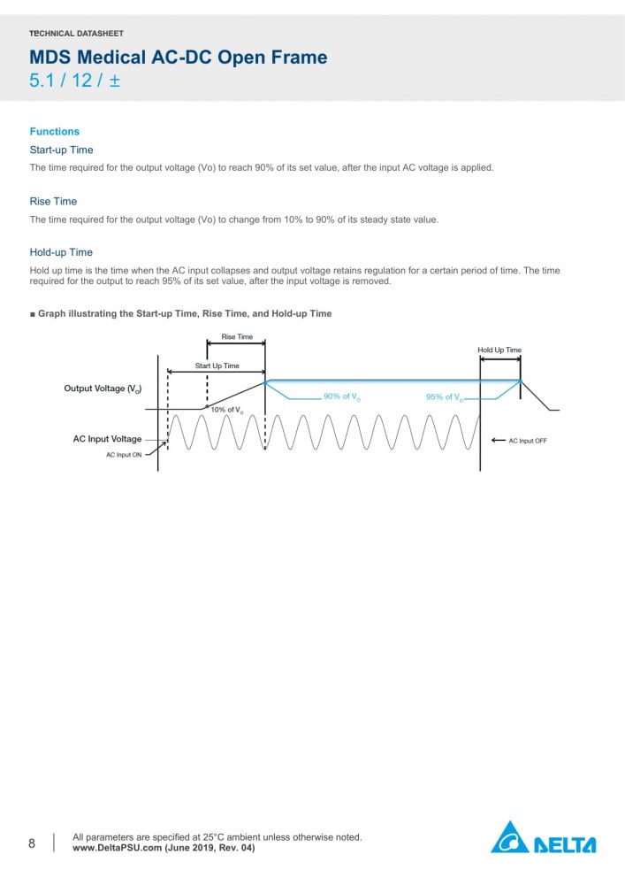 MDS-100AP401 BA datasheet page 8