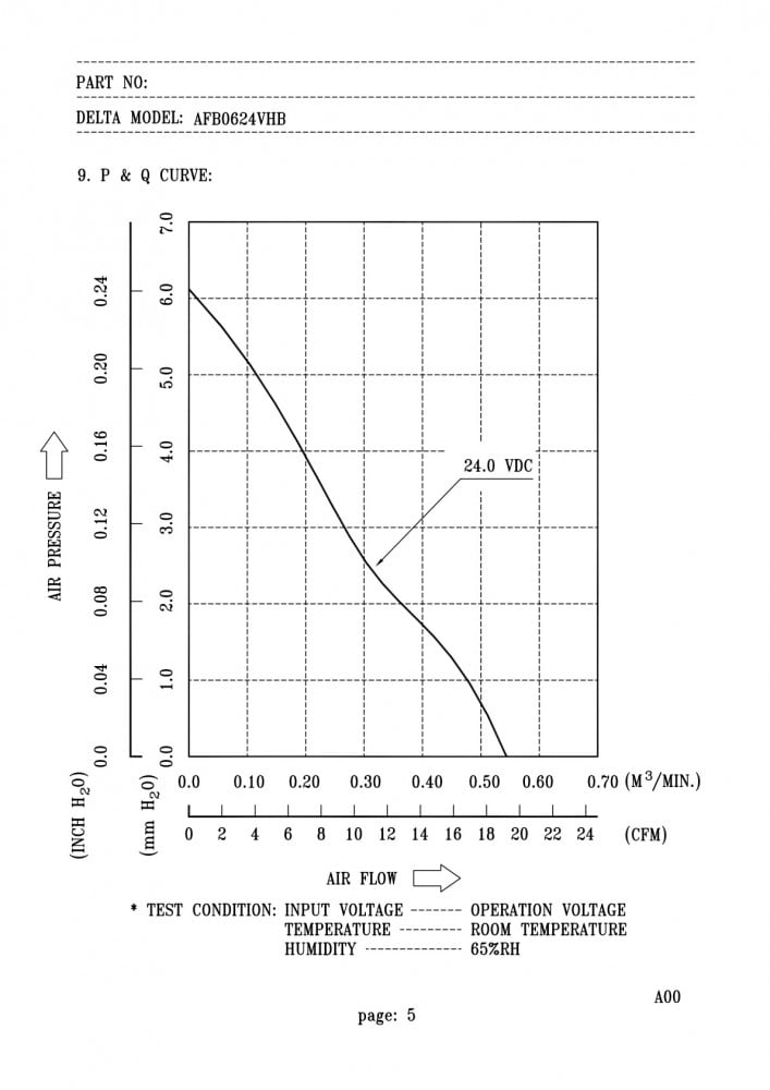 AFB0624VHB dimension drawing page 1