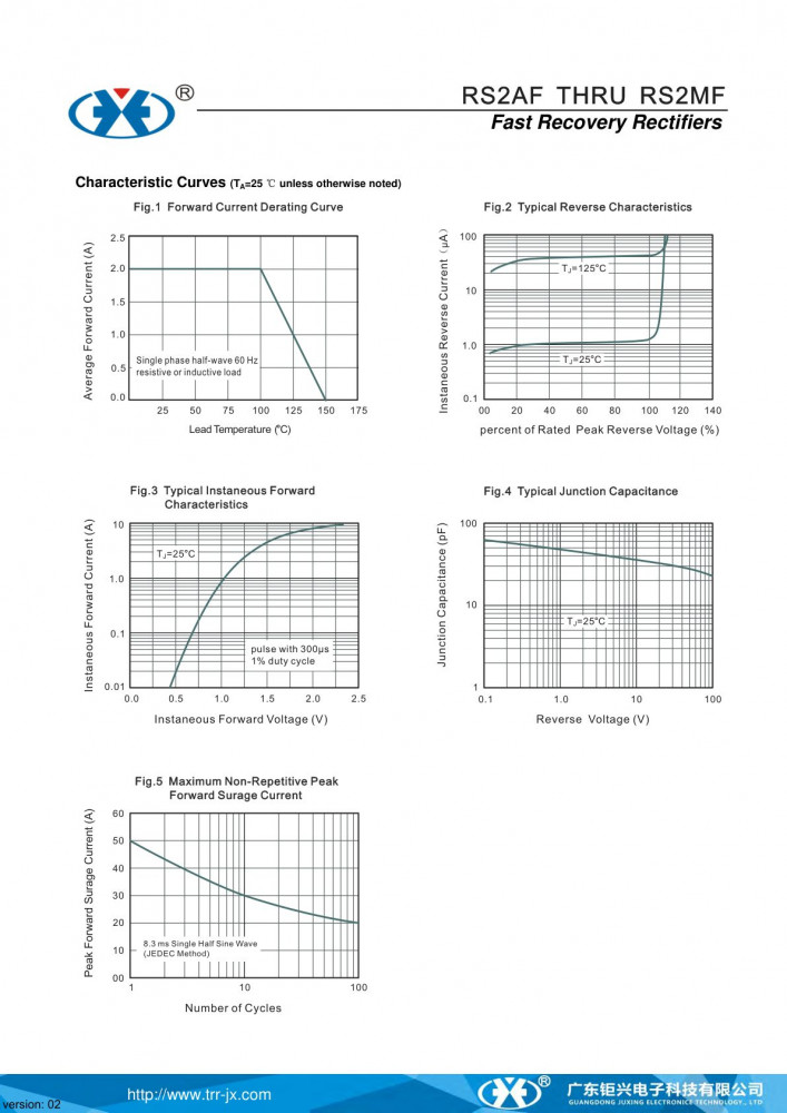 RS2JF datasheet page 2