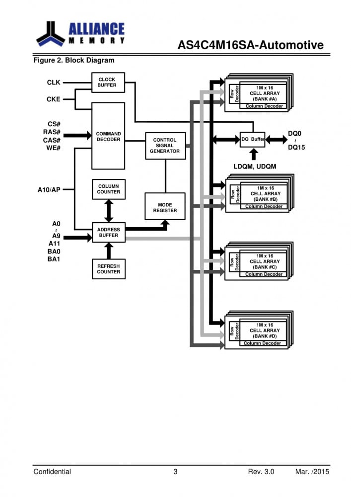 AS4C4M16SA datasheet page 4