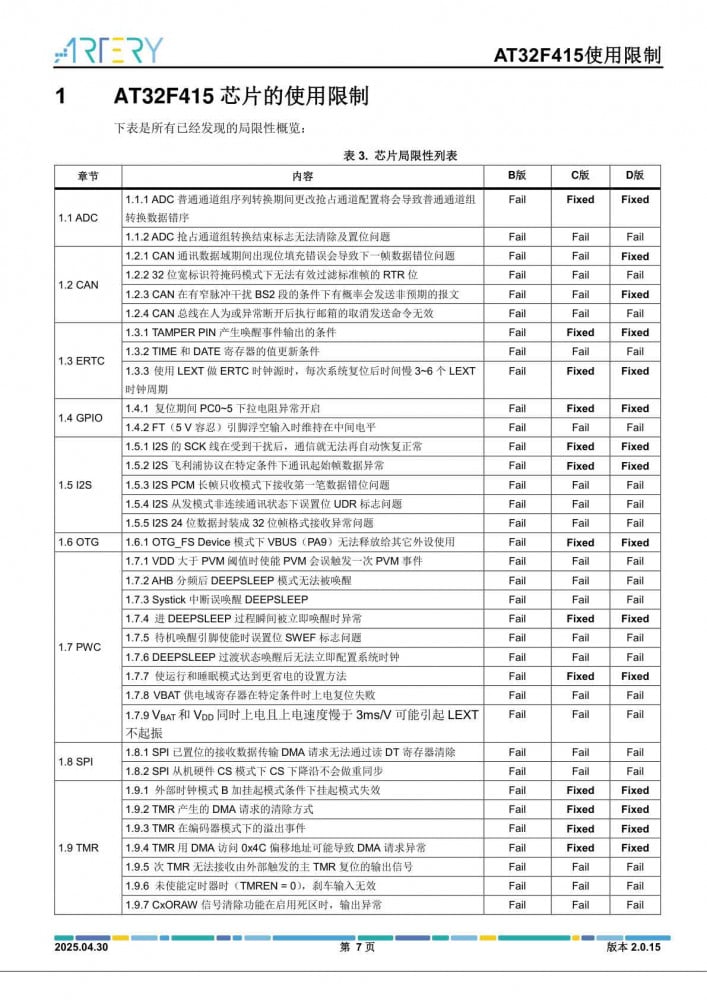 AT32F415 technical document page 7