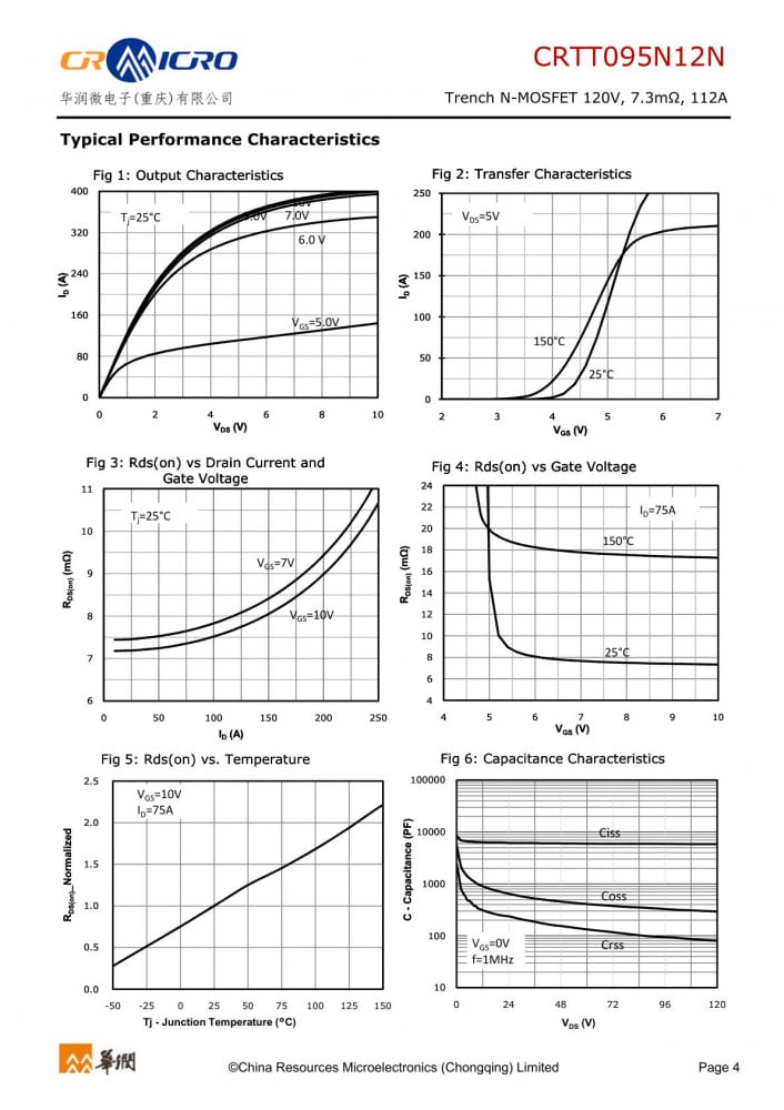 CRTT095N12N datasheet page 4