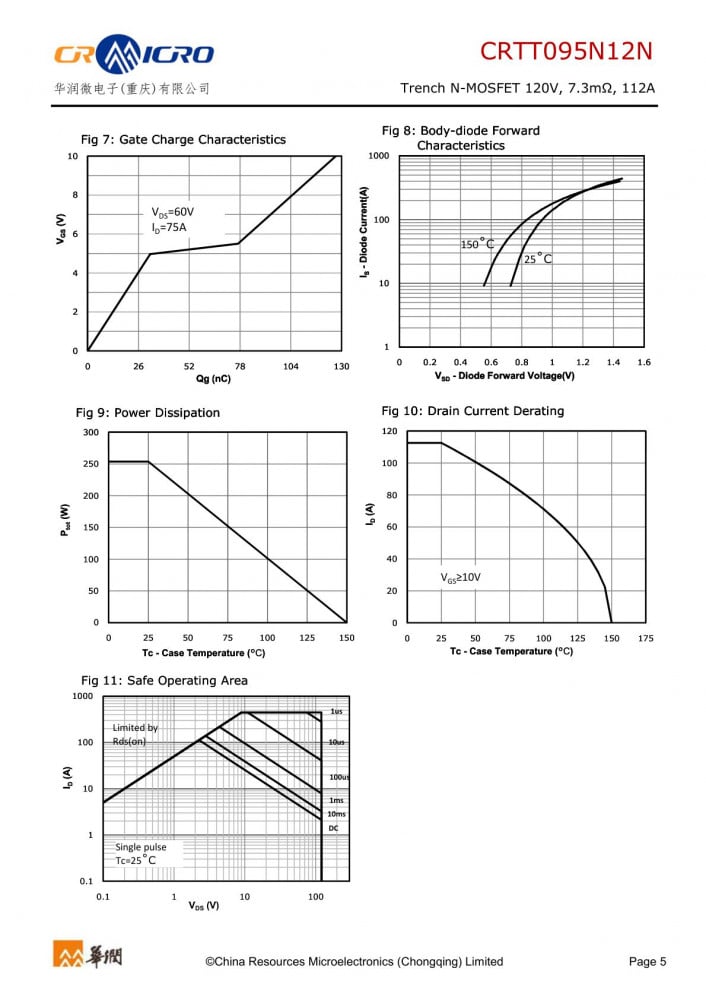 CRTT095N12N datasheet page 5