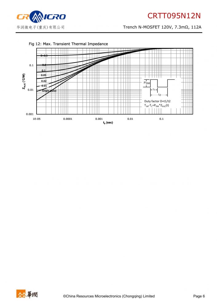 CRTT095N12N datasheet page 6