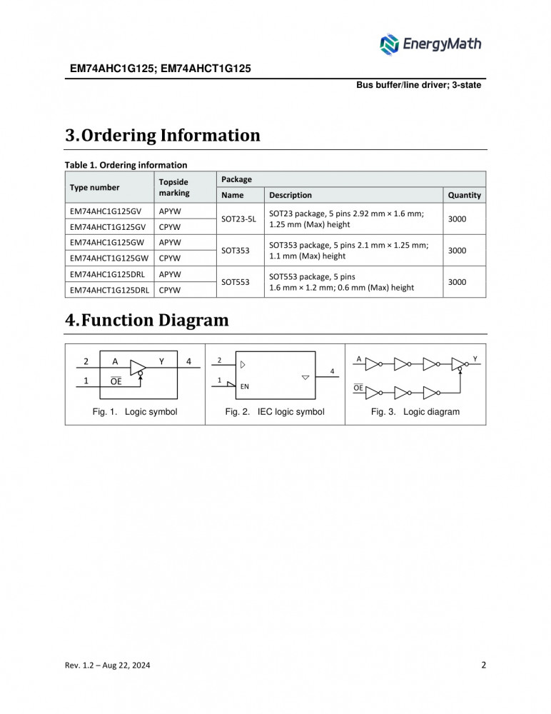 EM74AHCT1G125GW datasheet page 2