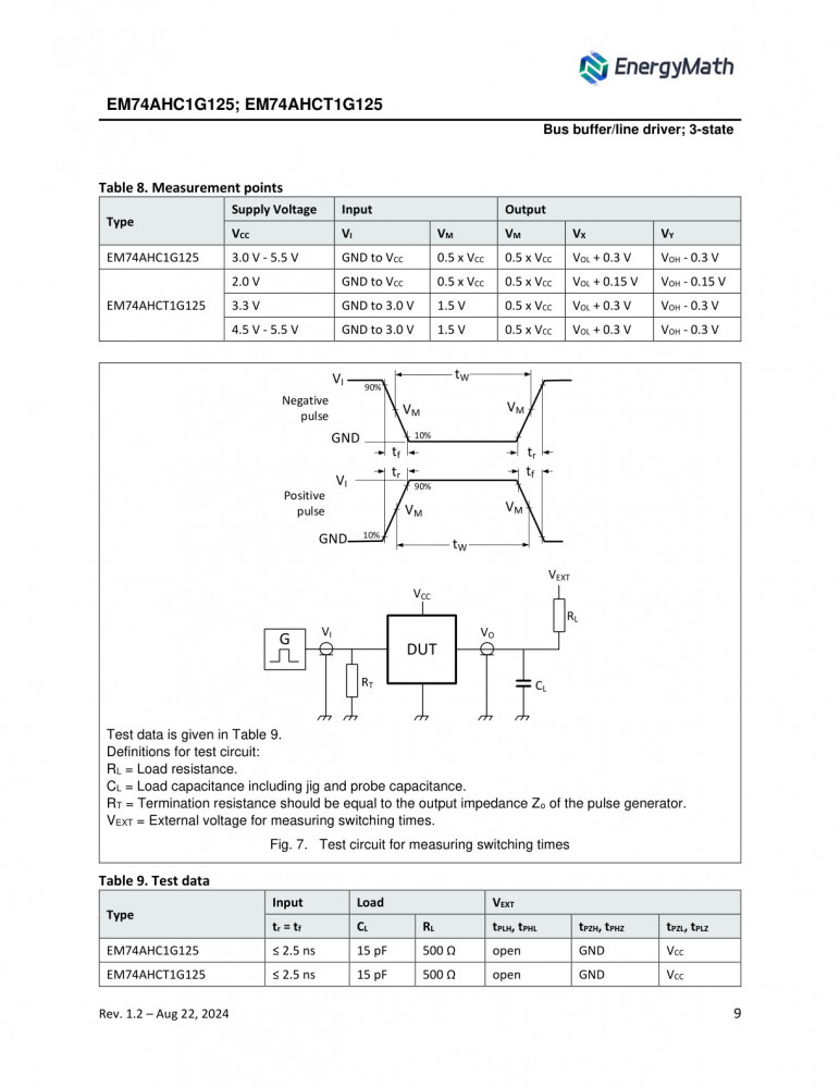 EM74AHCT1G125GW datasheet page 9
