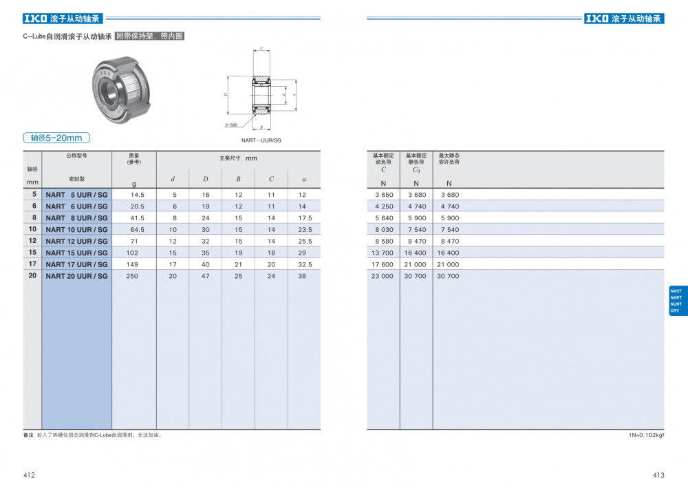 IKO roller follower documentation page 10