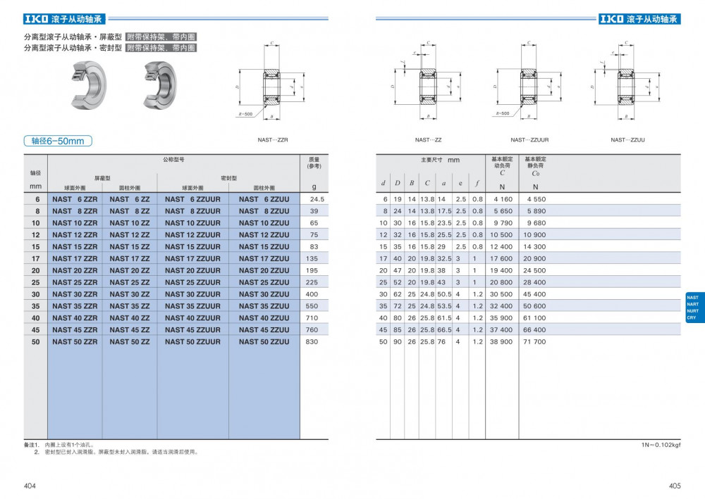 IKO roller follower documentation page 6