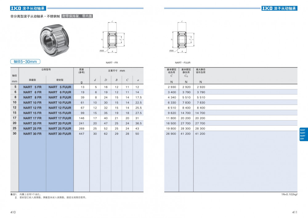 IKO roller follower documentation page 9
