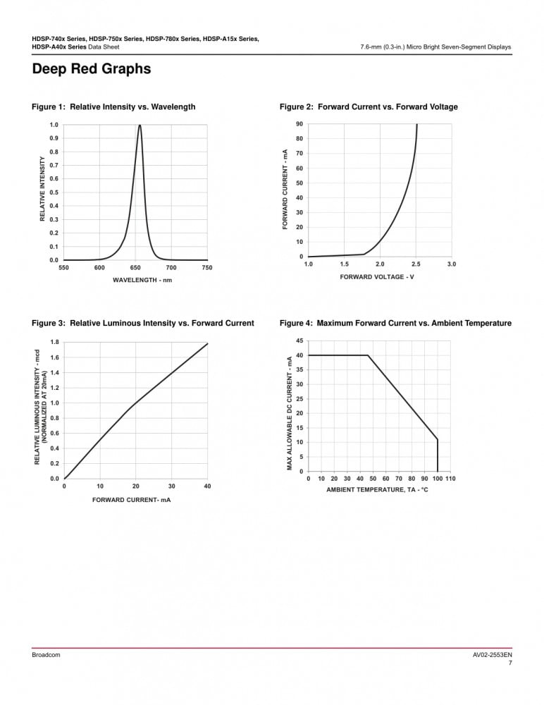 Broadcom HDSP series datasheet page 7