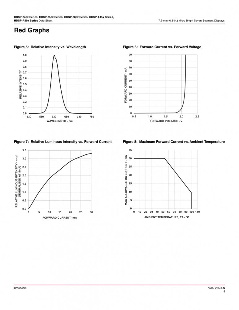 Broadcom HDSP series datasheet page 8