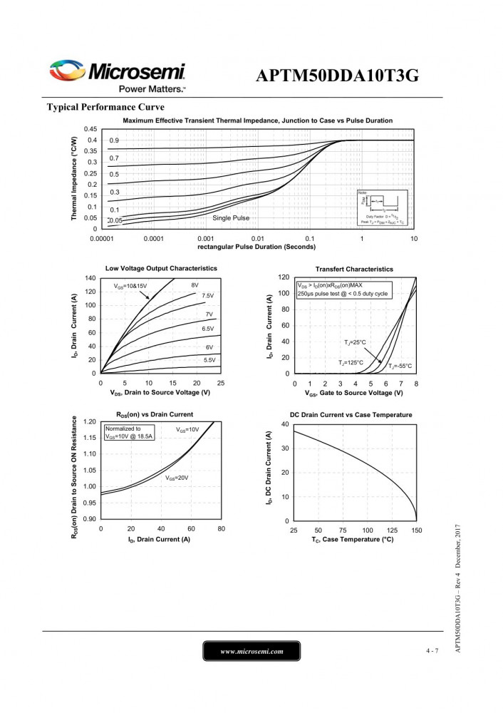 APTM50DDA10T3G datasheet page 4
