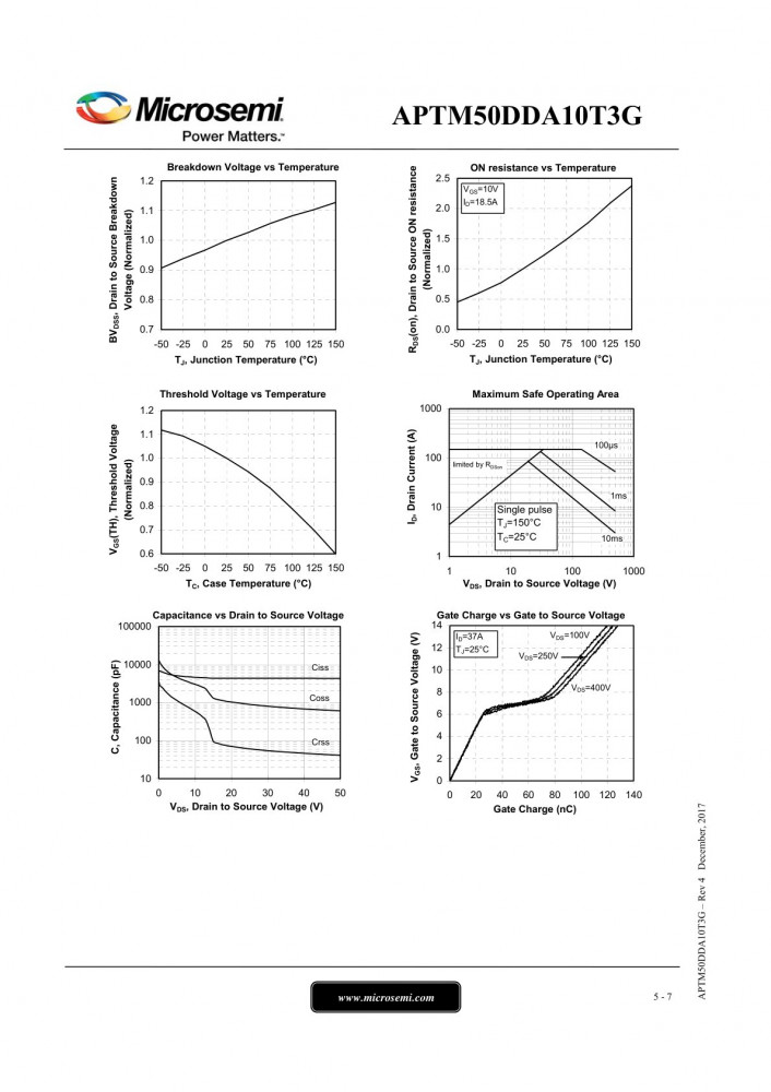 APTM50DDA10T3G datasheet page 5