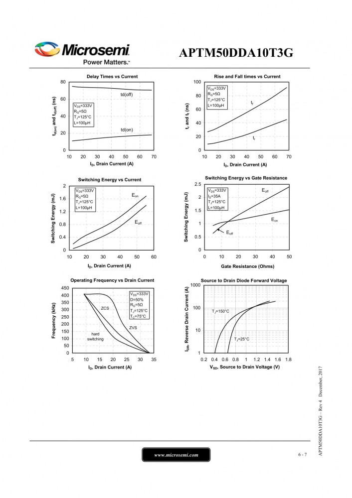 APTM50DDA10T3G datasheet page 6