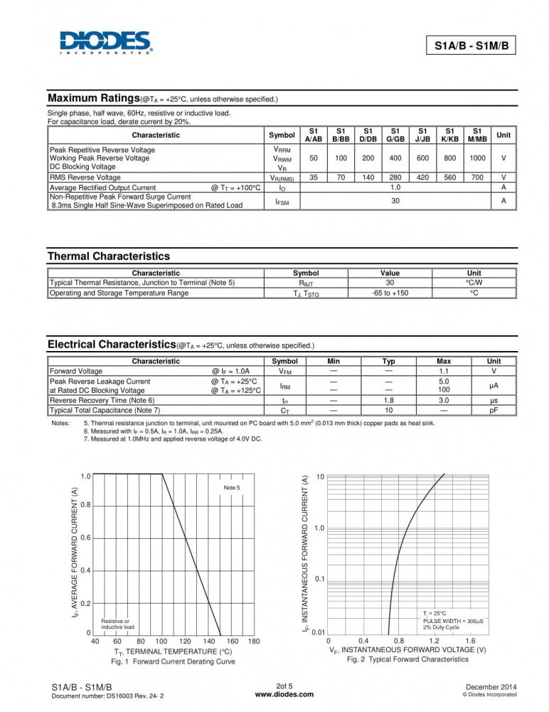 S1M-13-F datasheet page 2