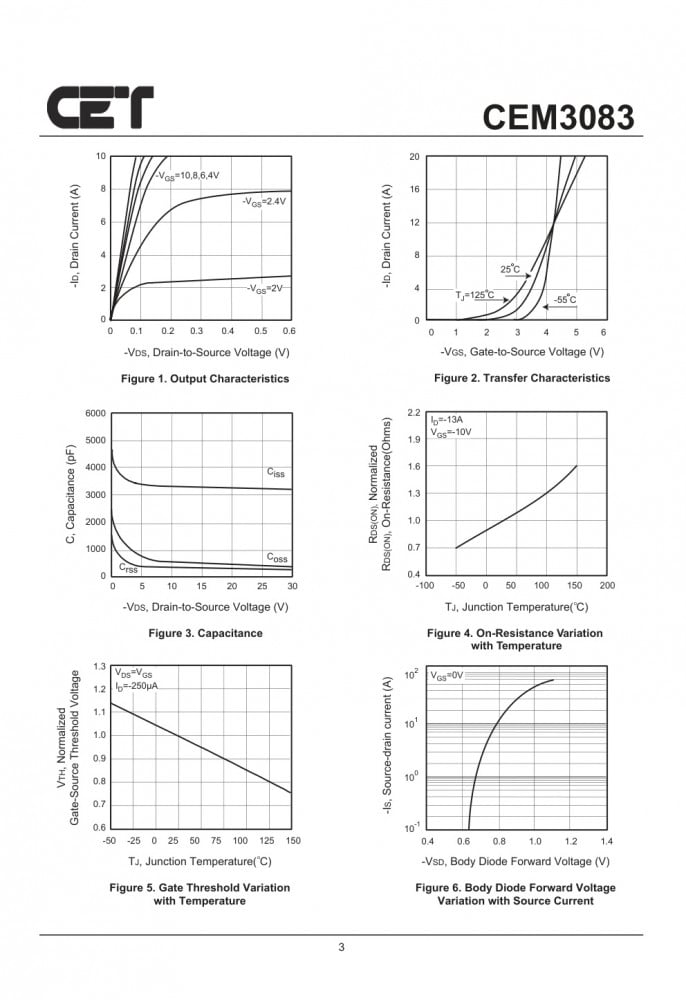 CEM3083 datasheet page 3