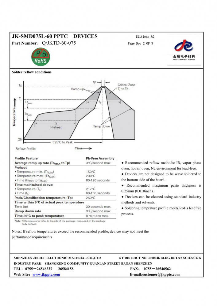 JK-SMD075L-60V datasheet page 2
