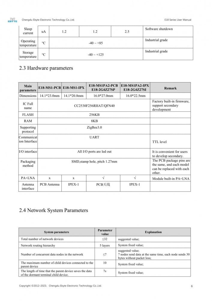 EBYTE E18 series datasheet page 7