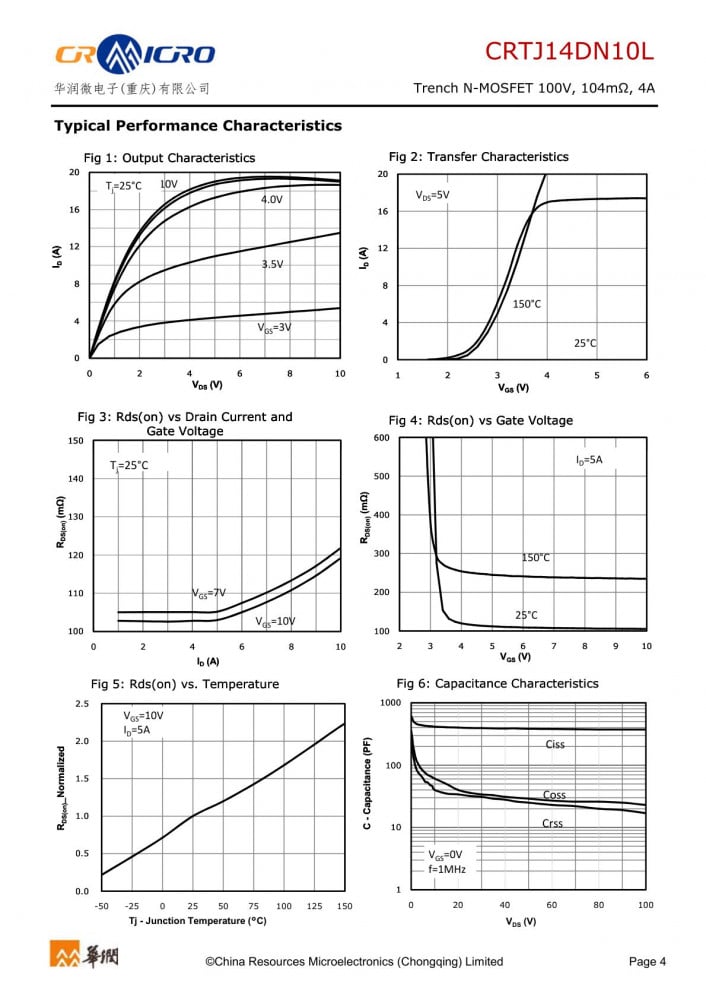 CRTJ14DN10L datasheet page 4