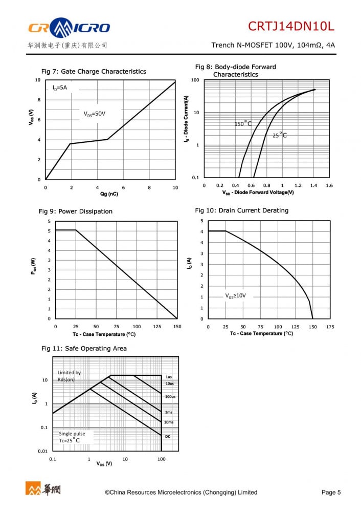 CRTJ14DN10L datasheet page 5