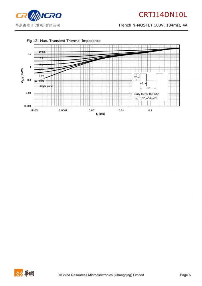 CRTJ14DN10L datasheet page 6