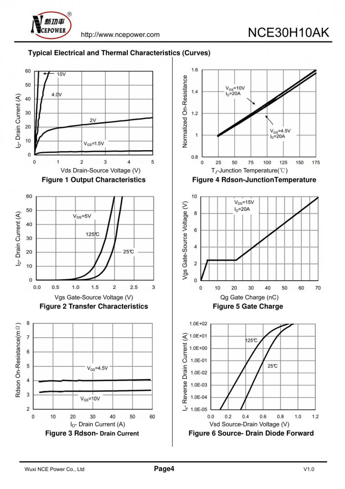 NCE30H10AK datasheet page 4