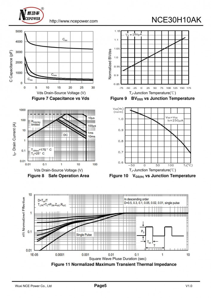 NCE30H10AK datasheet page 5