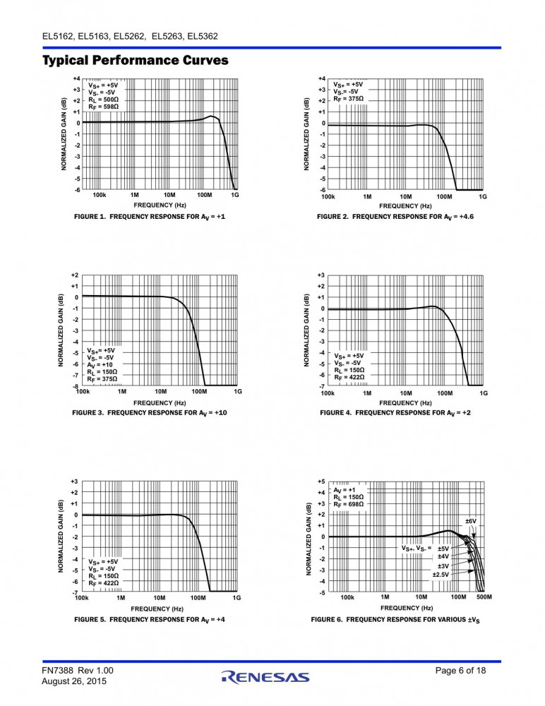 EL5262 family datasheet page 6