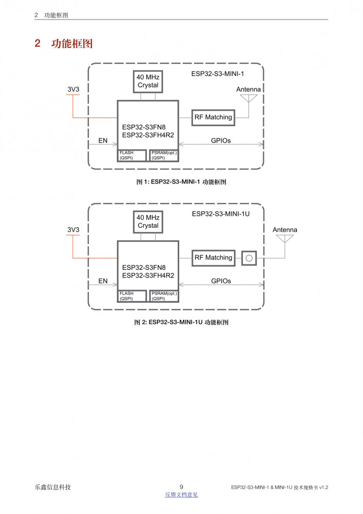 ESP32-S3-MINI-1U-N8 datasheet page 9