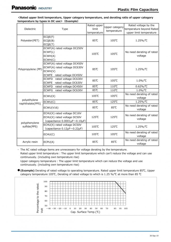 ECHU series datasheet page 6