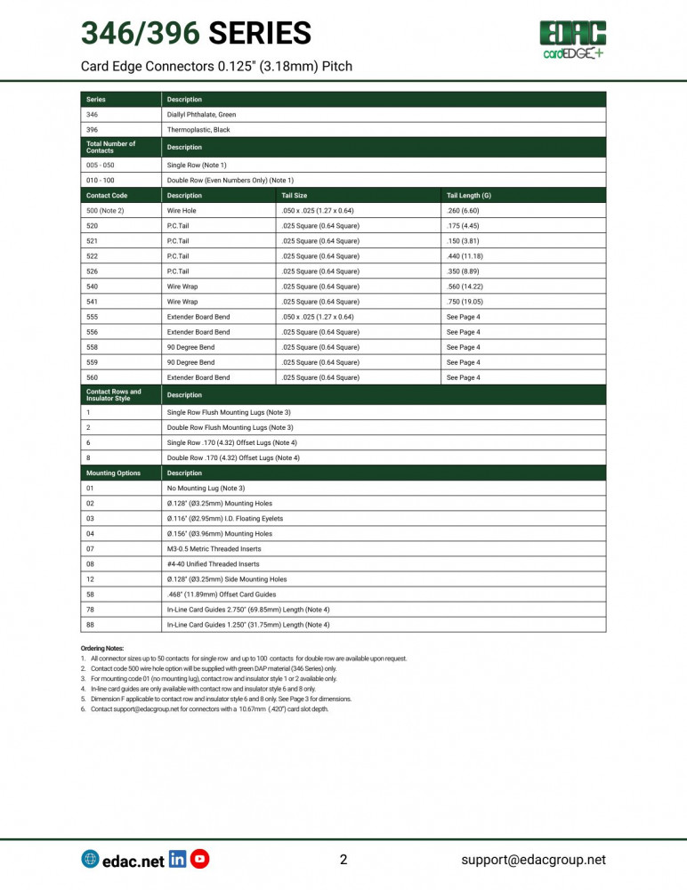 LEA NETWORKS connector technical document, page 2